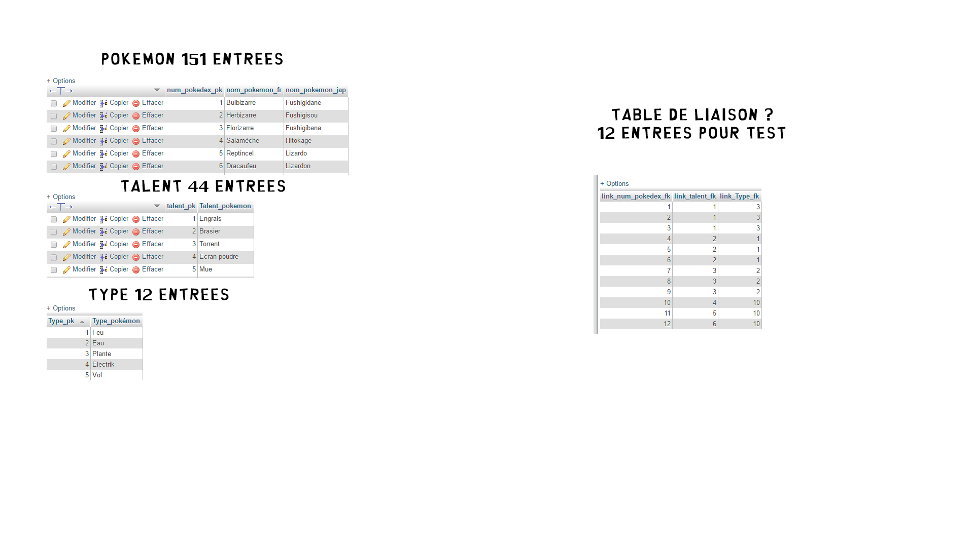 [Résolu] Jointure entre plusieurs tables ? par NicolasGewelt - page 1 - OpenClassrooms